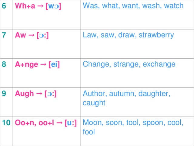 Презентация по английскому языку "Rules of reading of vowels"