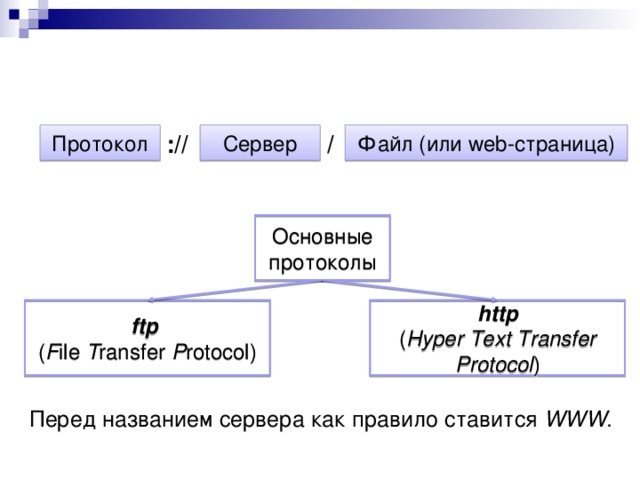 Презентация по информатике "Коммуникационные технологии. Компьютерные сети"