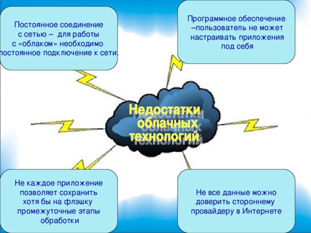 Презентация по информатике "Облачные технологии"