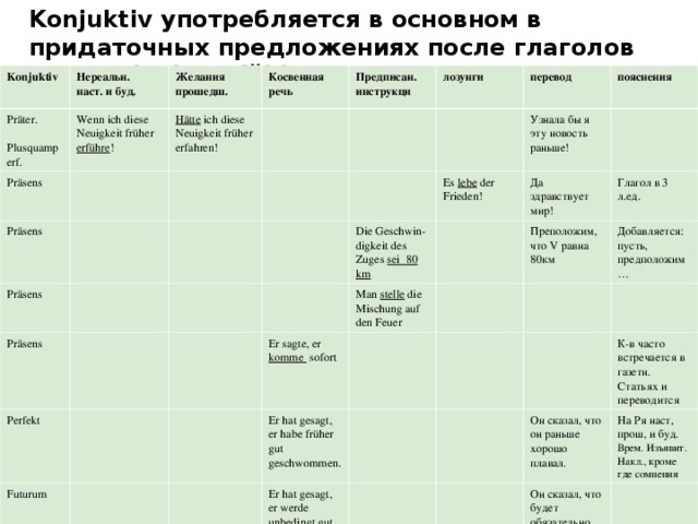 Презентация по немецкому языку "Грамматика - крепкий орешек"