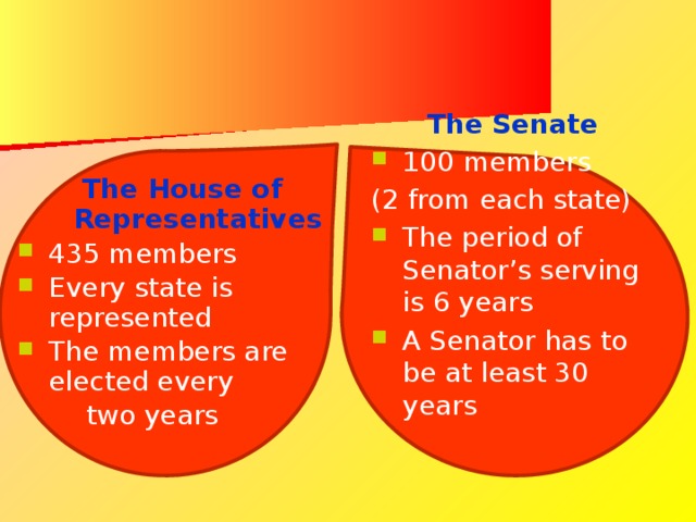 Презентация по английскому языку "Политическая система США"
