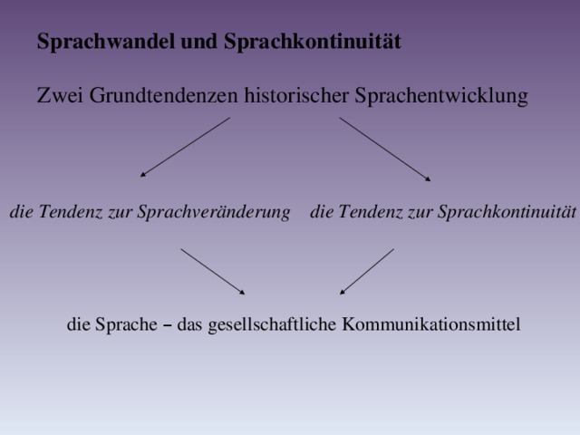Презентация по немецкому языку "Deutsche Sprachgeschichte als ...