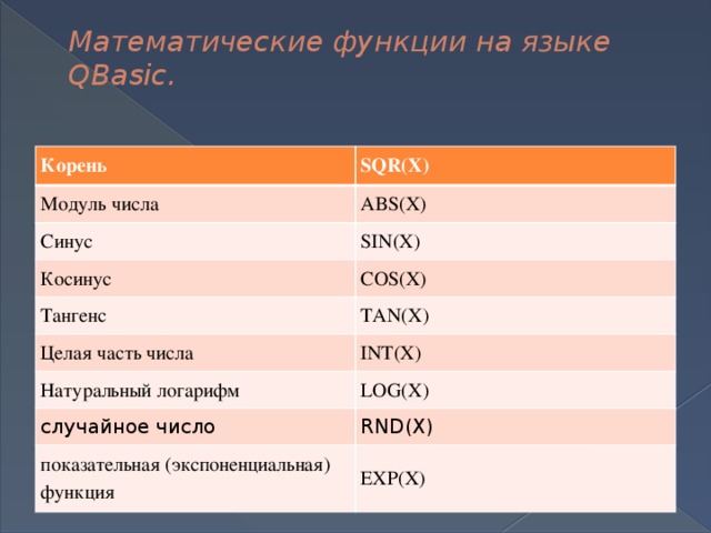 Урок презентация по информатике Основы программирования на языке Qbasic