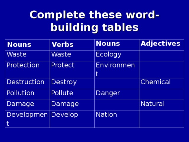Презентация к уроку английского языка "Окружающая среда"