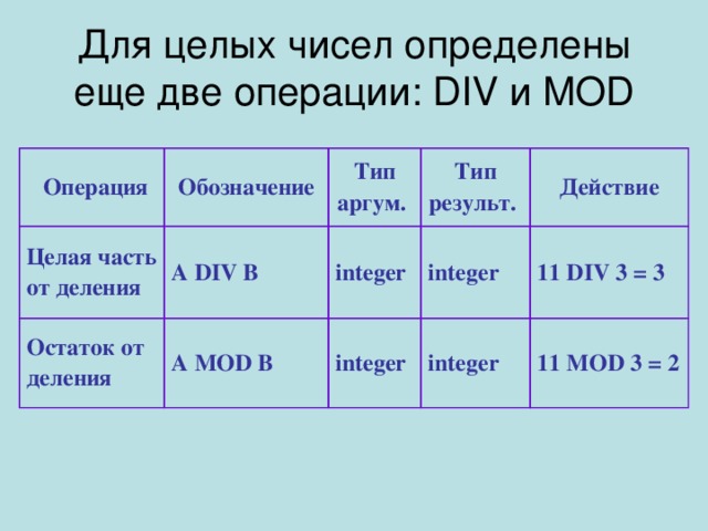 Арифметические выражения