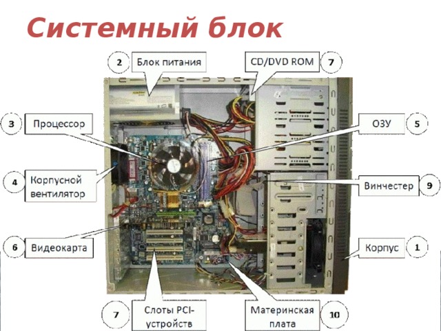 Основные компоненты компьютера и их назначение