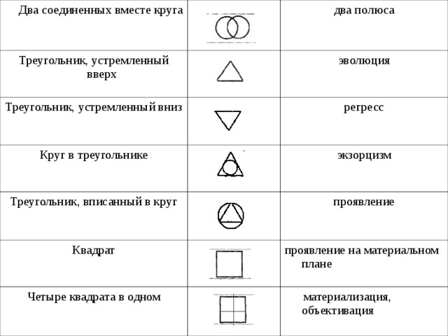 Сакральная геометрия – ключ к пониманию Вселенной и человека