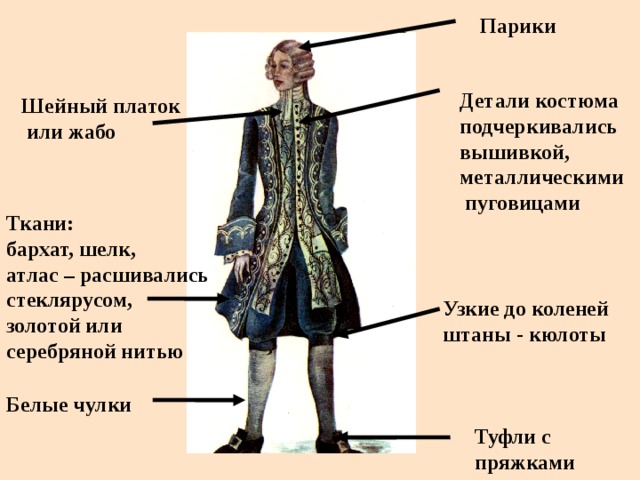 Презентация "История костюма"