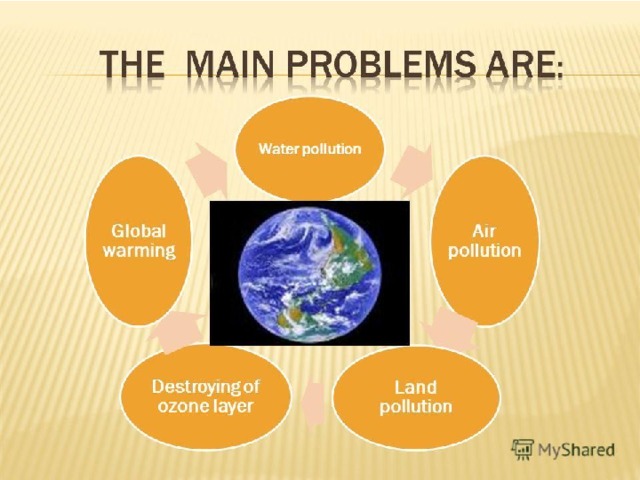 Global ecological problems of the Earth