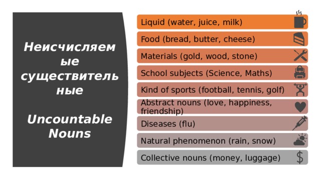Презентация по теме "Countable and uncountable nouns"
