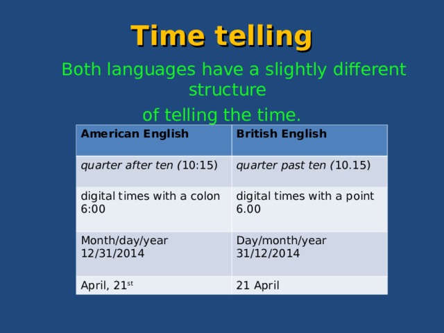 Презентация на тему "American English vs. Британский Английский".