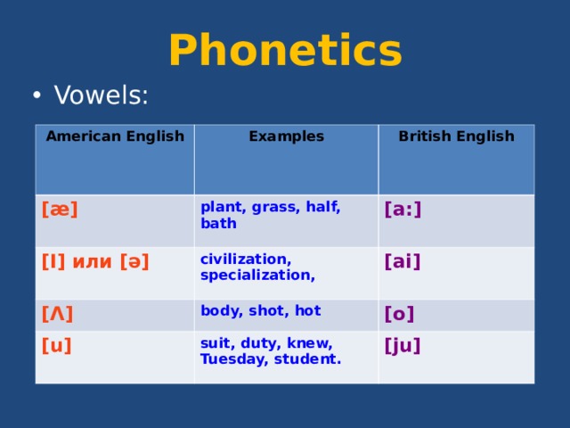 Презентация на тему "American English vs. Британский Английский".
