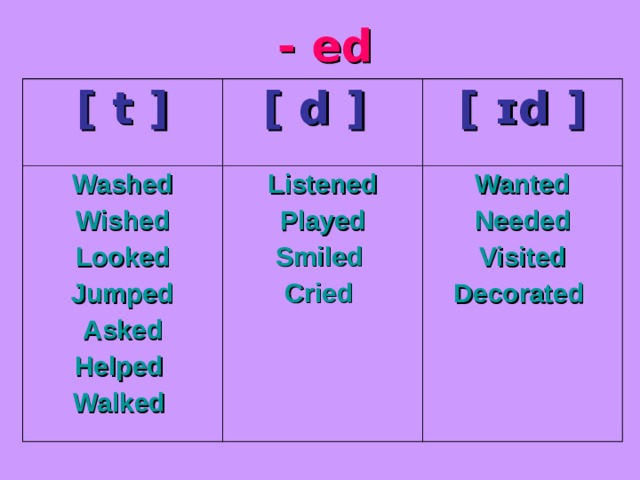 Презентация к грамматической теме Past Simple