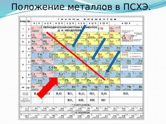 Физические свойства металлов