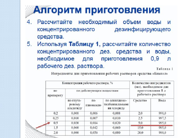 Приготовление рабочего раствора